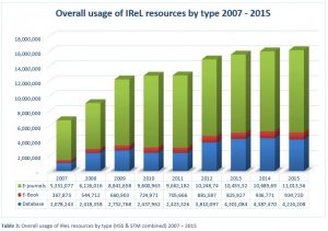 About IReL – IReL